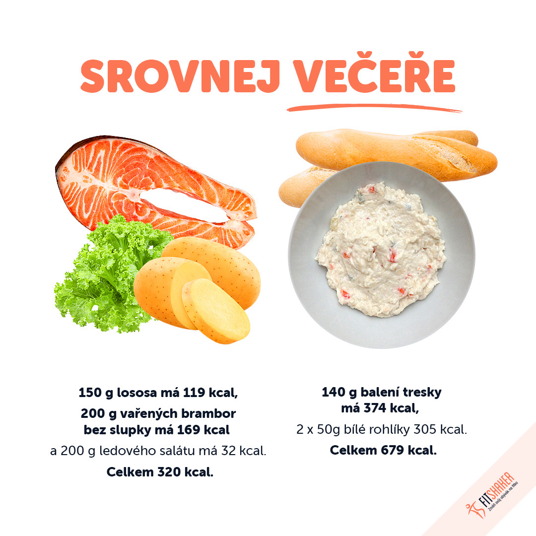 Srovnali jsme kalorie potravin a nápojů, které konzumujeme. Jsi zvědavá, co nám vyšlo? | Fitshaker